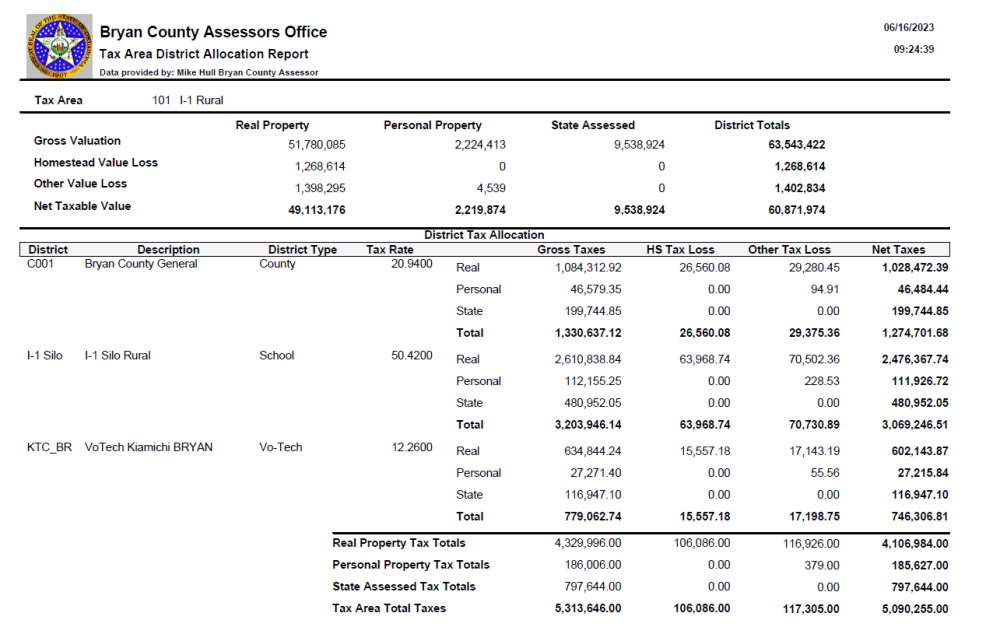 Property Totals Report - Assessment File - 1