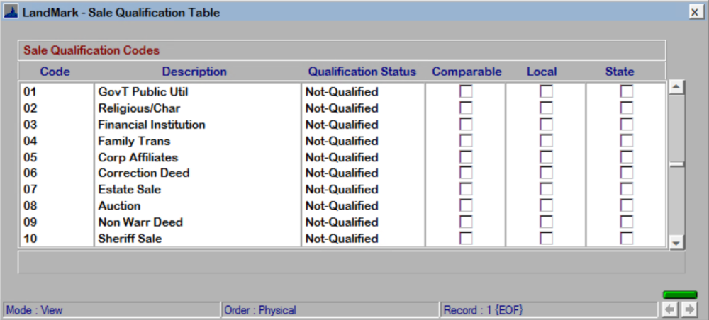 Qualification Table - Sales File - 1