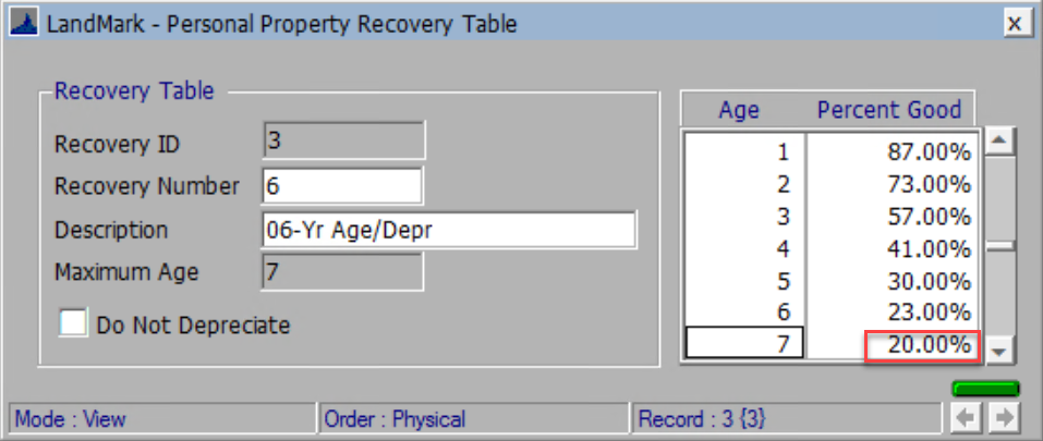 Recovery Table - Personal Property Appraisal File - 1