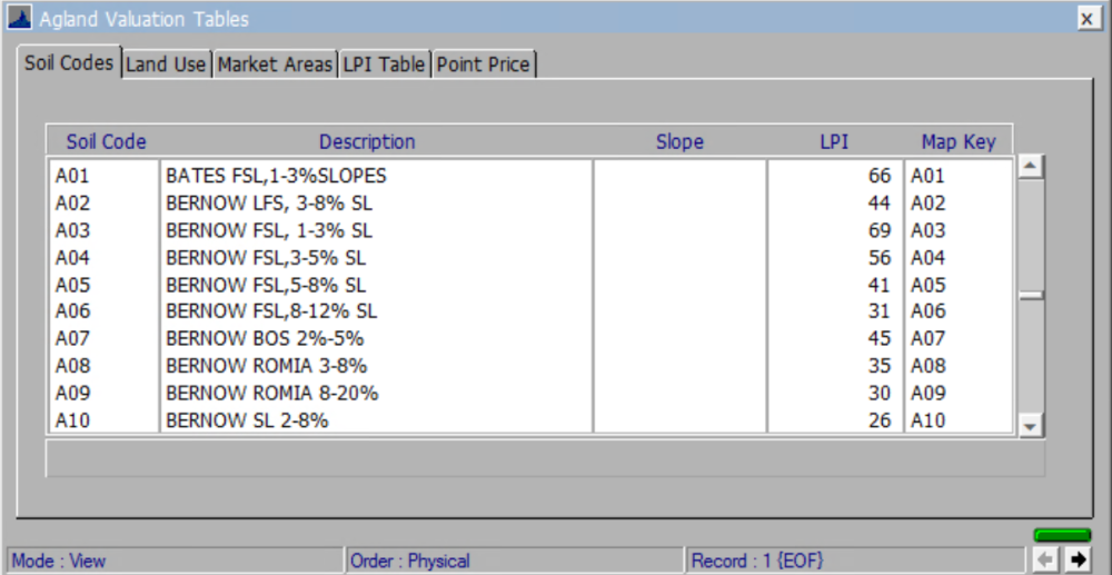 Soil Table - Residential Appraisal File - 1