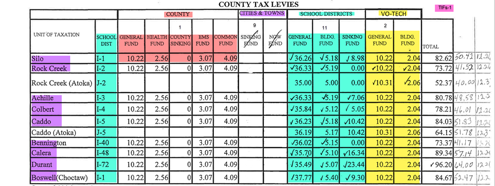 Creating a Tax District From Levy Sheet - Assessment File - 1