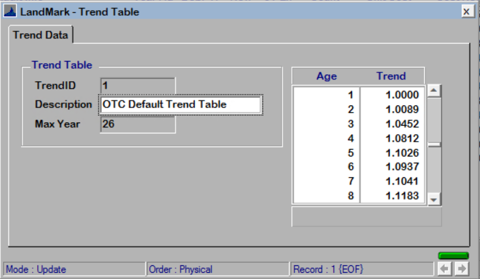 QP16 – Updated Trend Tables - Annual Procedures - 1