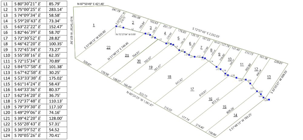 Uneven Line In Subdivision Example ~ Video - MapAnalyzer - 1