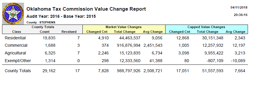 Valuation Change Audit - Assessment File - 1