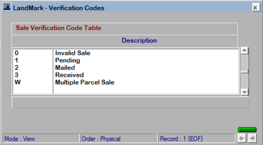 Verification Table - Sales File - 1