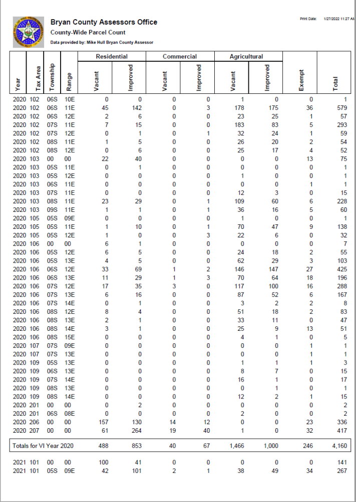 VI Parcel Count - Assessment File - 1