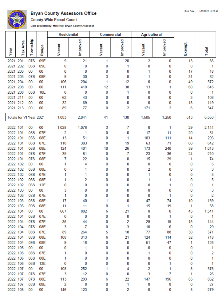 VI Parcel Count - Assessment File - 1