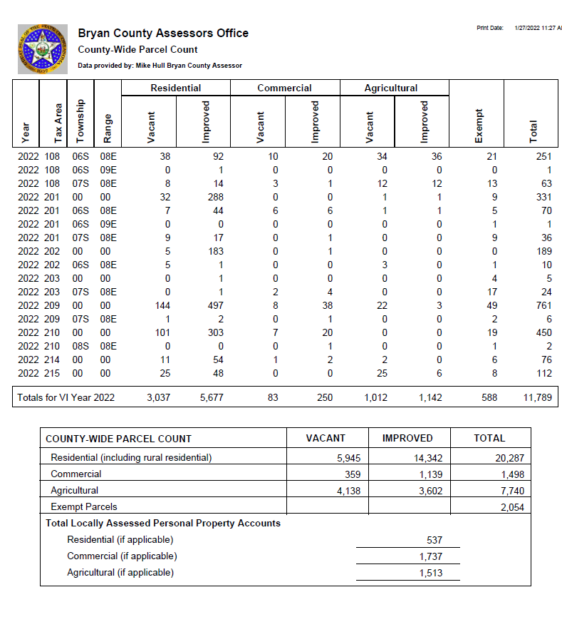 VI Parcel Count - Assessment File - 1