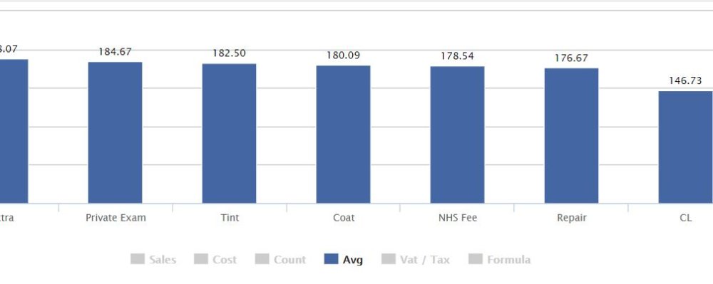 Setting Chart Properties in Analyser - Nathean Analytics - CustomerBuild