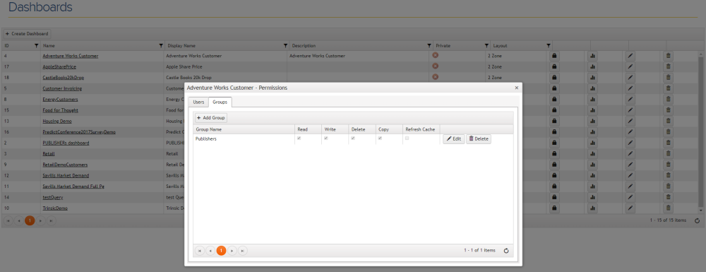 Dashboard Permissions - Nathean Analytics - CustomerBuild