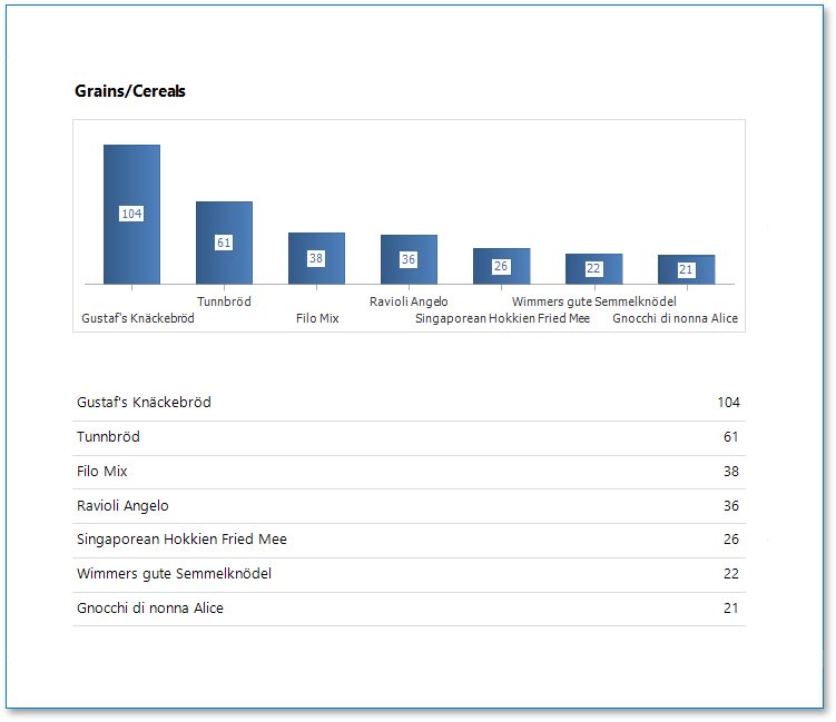 Use Charts in Reports - Nathean Analytics - CustomerBuild