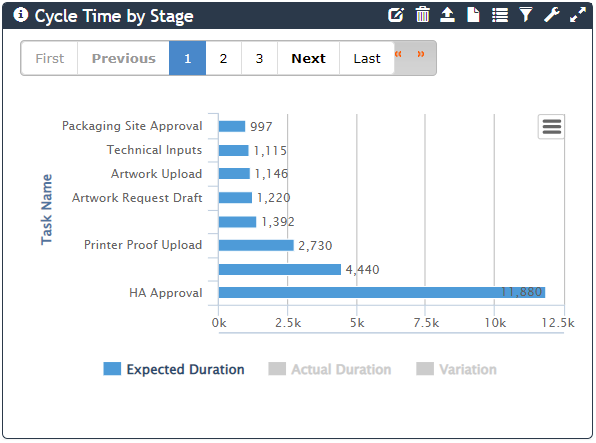 Horizontal Bar Chart Views - Nathean Analytics - CustomerBuild