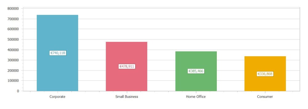 Chart Designer - Nathean Analytics - CustomerBuild