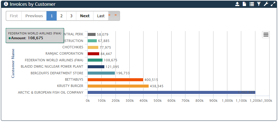 Drilling into a View - Nathean Analytics - CustomerBuild