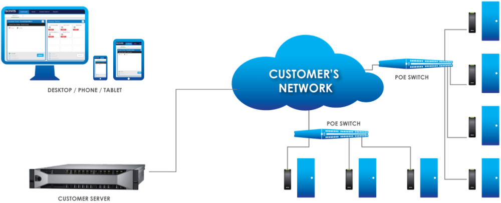 Pure Access Manager Infrastructure - Pure Access Product Manual - 1