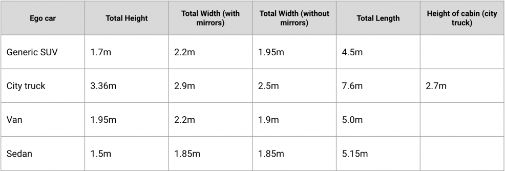 Ego Vehicle Catalog - Cognata User Manual 2020-01 - 1.6