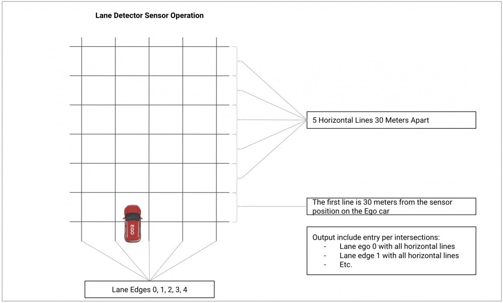 GPS & Lane Detector - Cognata User Manual 2020-02 - 1.7