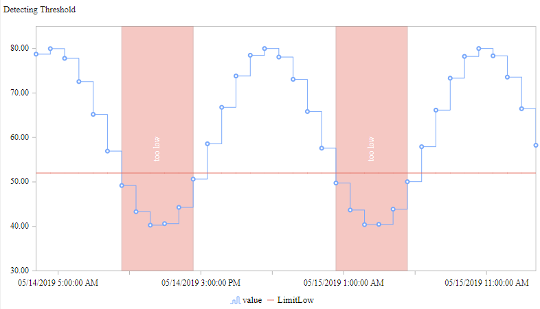Strip Line - Alpana - 2023R1