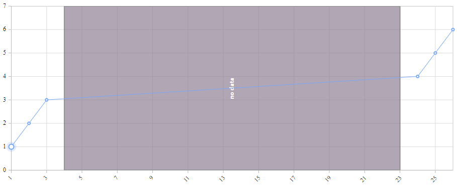 Strip Line - Alpana - 2023R1