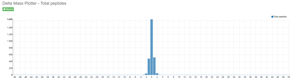 7.4 Delta mass Plotter - IP2 - Integrated Proteomics Pipeline - 1