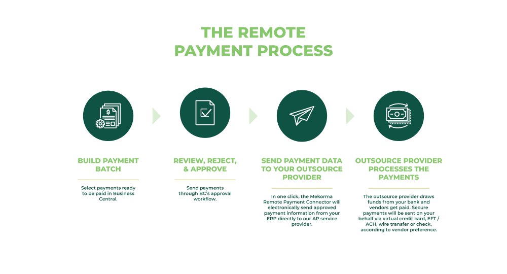 Introduction to Mekorma Remote Payment Services - Remote Payment Services for Business Central ...
