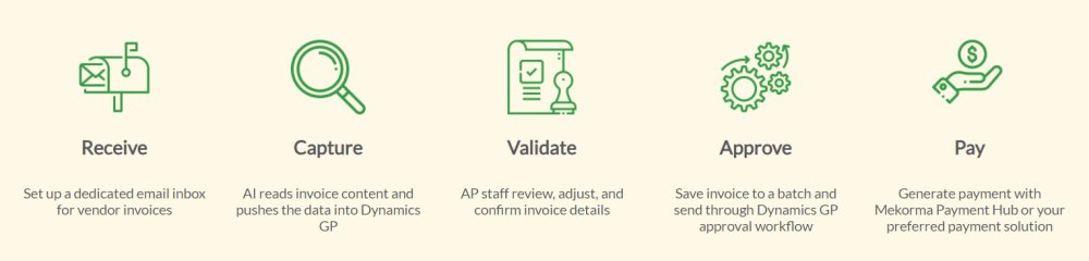 Introduction to Mekorma Invoice Capture - Mekorma Invoice Capture User Guide - Build x88