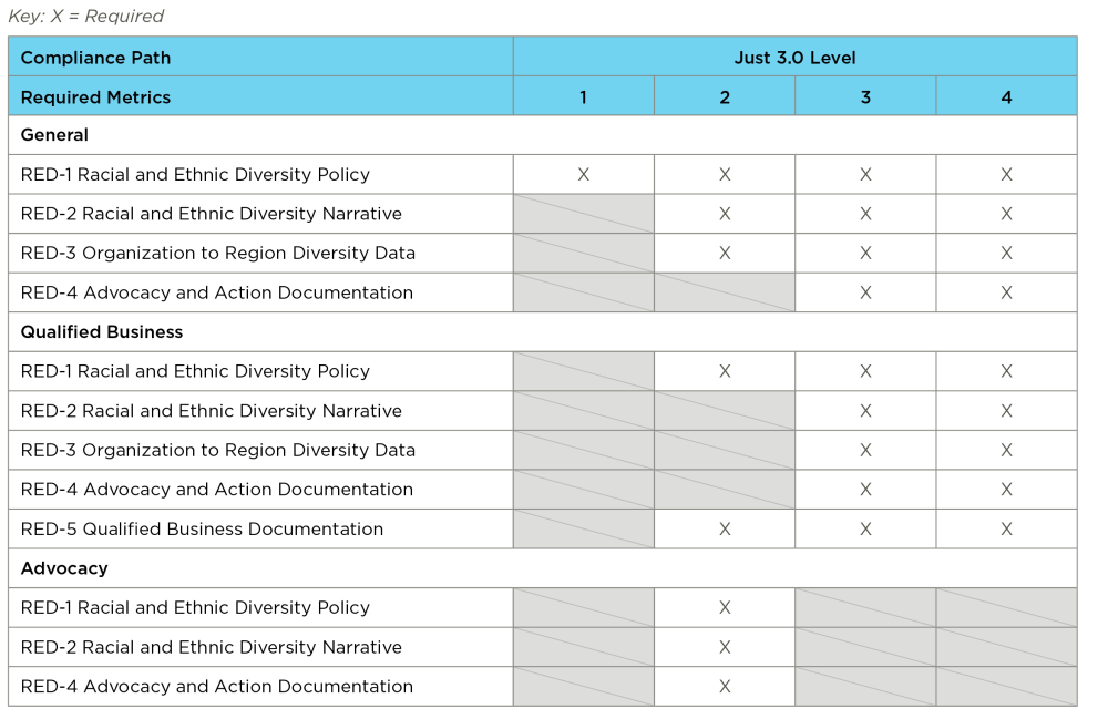 Documentation Requirements - Just 3.0 Program Manual - April 2025