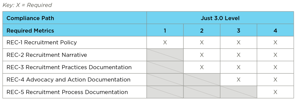 Documentation Requirements - Just 3.0 Program Manual - April 2025