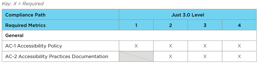 Documentation Requirements - Just 3.0 Program Manual - April 2025