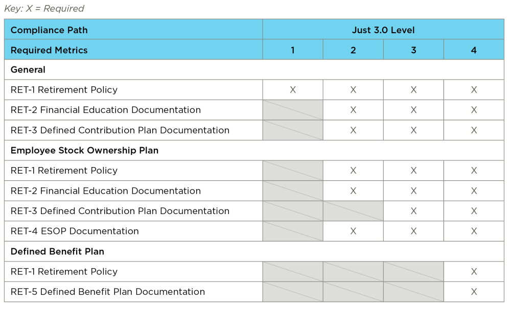 Documentation Requirements - Just 3.0 Program Manual - April 2025