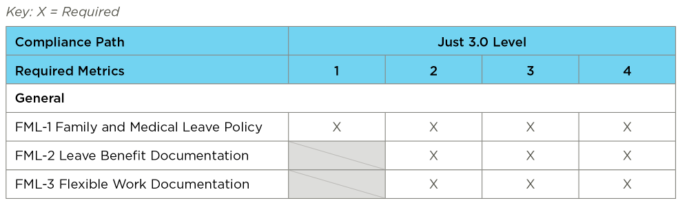Documentation Requirements - Just 3.0 Program Manual - April 2025