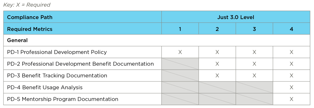 Documentation Requirements - Just 3.0 Program Manual - April 2025