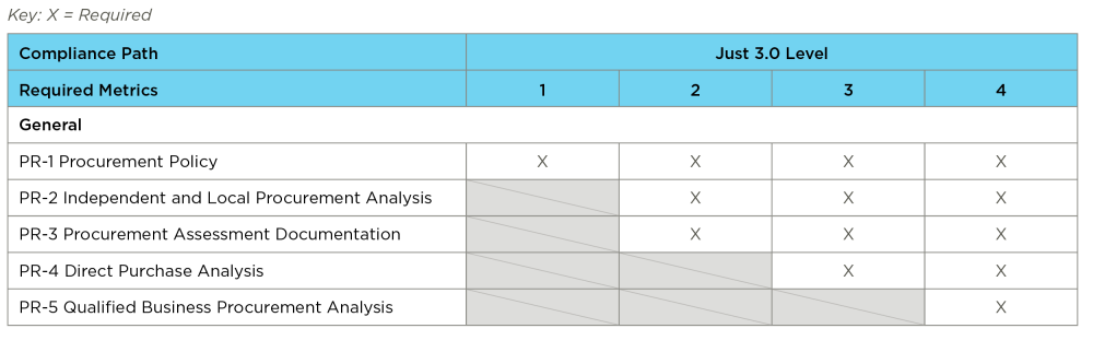 Documentation Requirements - Just 3.0 Program Manual - May 2024