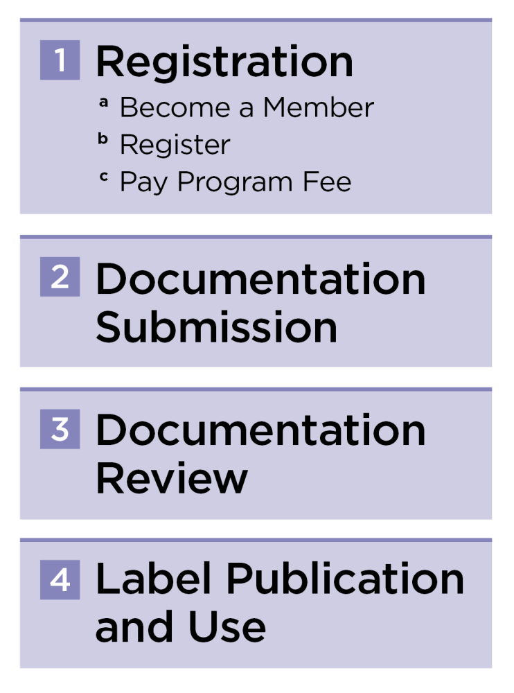 How Just Works - Just 3.0 Program Manual - October 2025