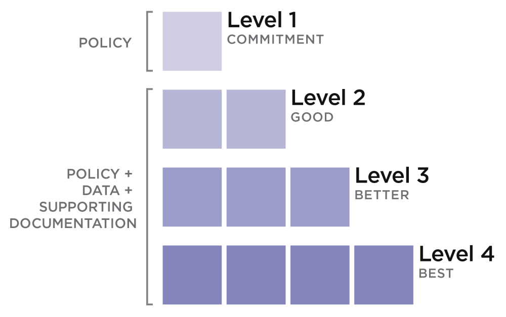 How Just Works - Just 3.0 Program Manual - July 2025