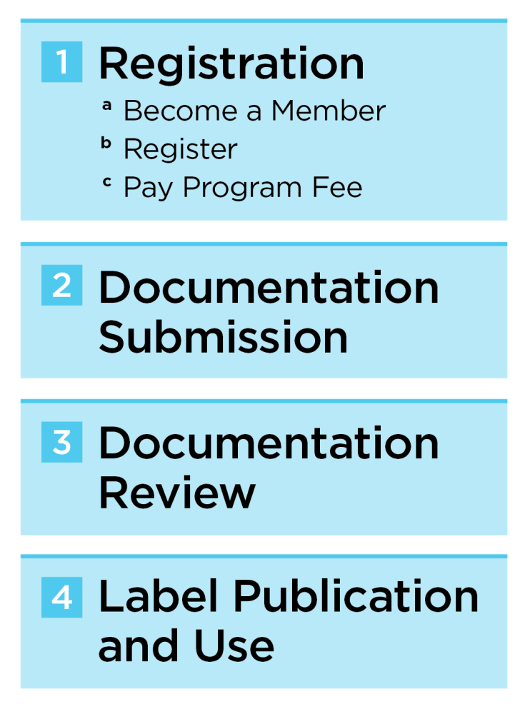 How Just Works - Just 3.0 Program Manual - April 2025