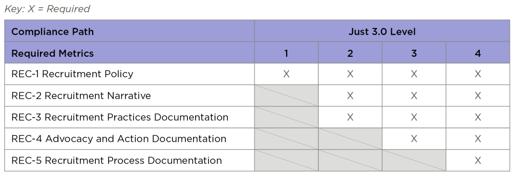 Documentation Requirements - Just 3.0 Program Manual - July 2025