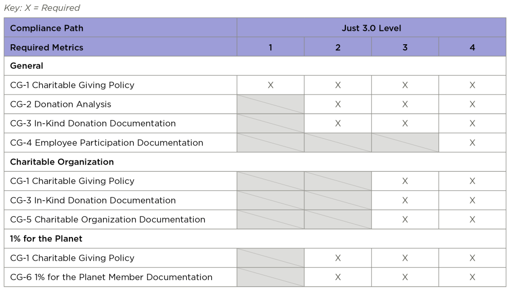 Documentation Requirements - Just 3.0 Program Manual - October 2025