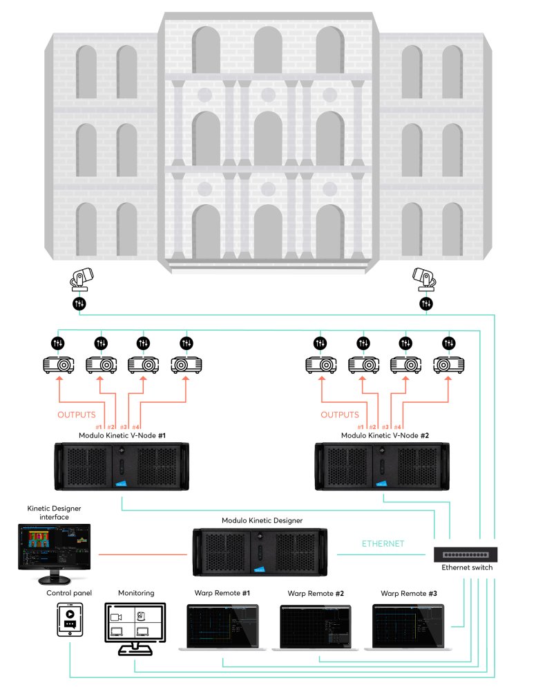 Architectural mapping - Modulo Kinetic user manual - V6