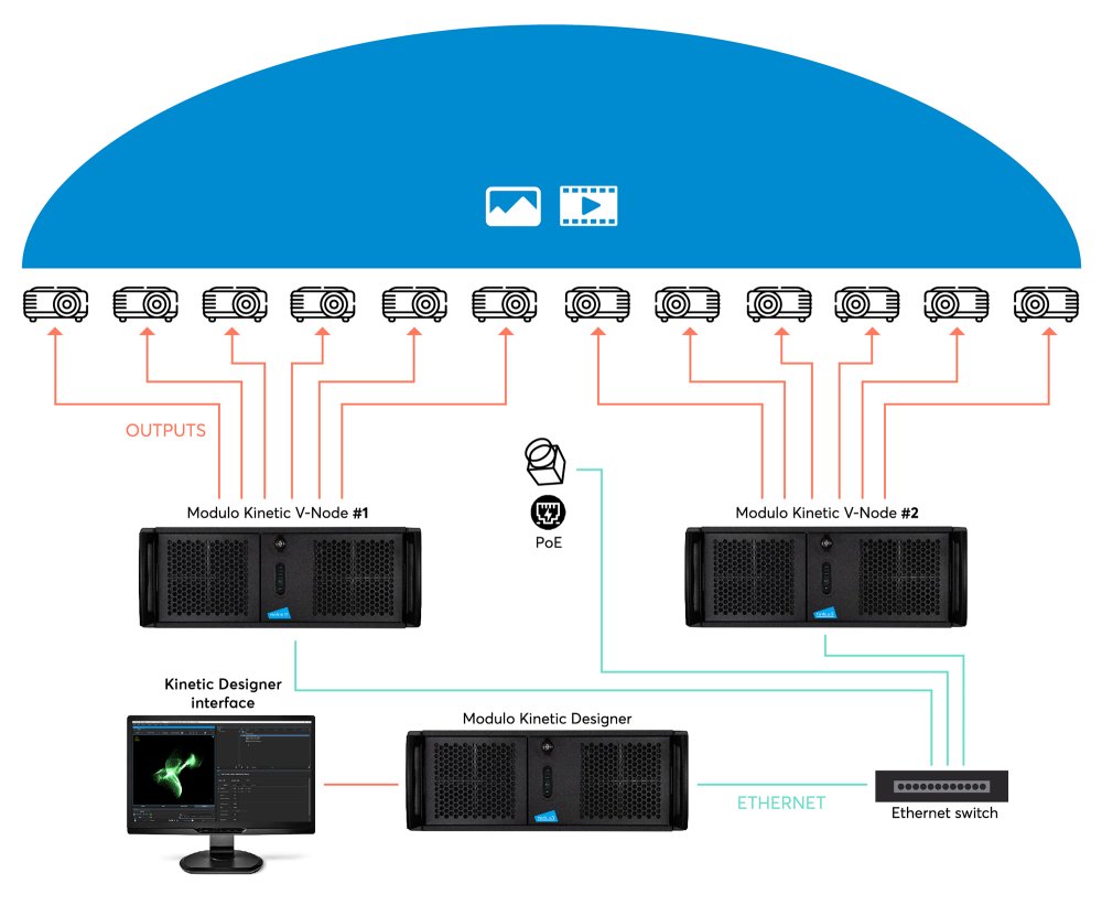 Multi Projector Auto Calibration Modulo Kinetic User Manual V5