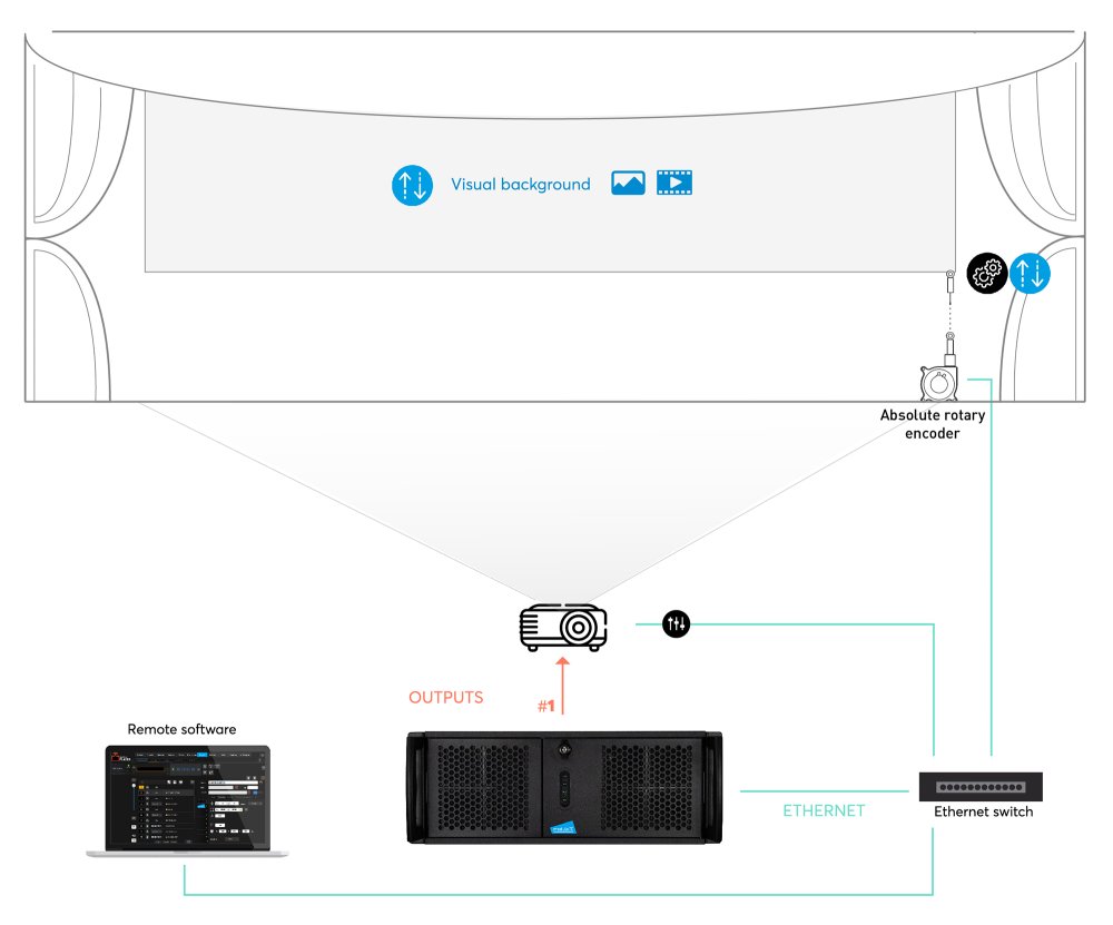 Projection on moving screen with Digimap - Modulo Player user manual - 1