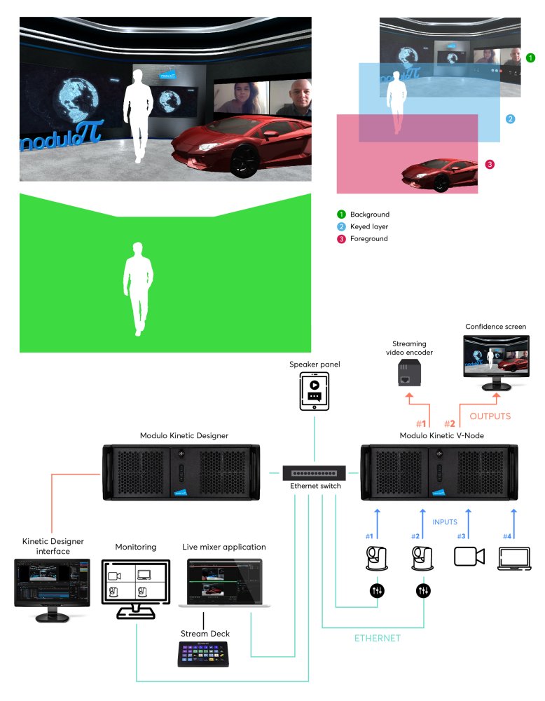 XR studio with green screen - Modulo Kinetic user manual - V6