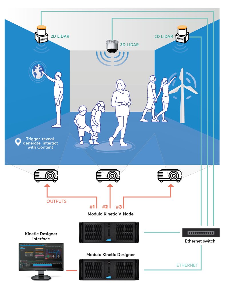 Interactivity with 2D and 3D LiDARs - Modulo Kinetic user manual - V5