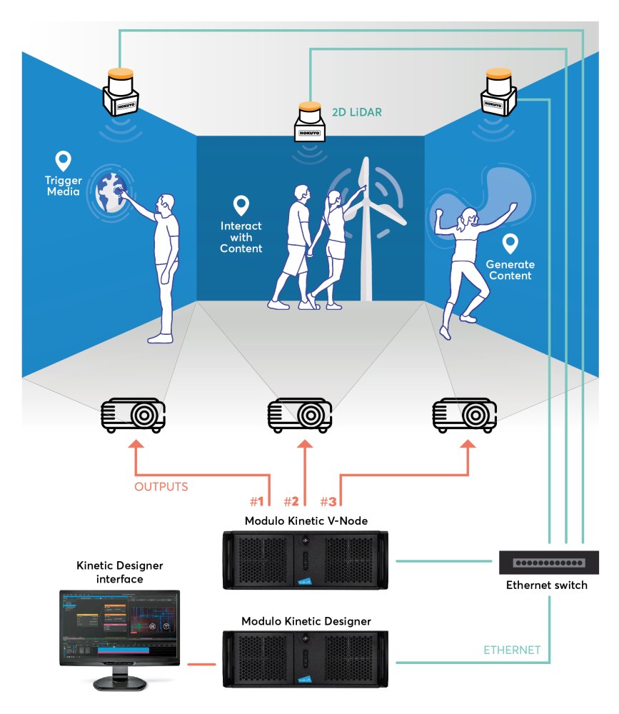 Interactivity with 2D LiDARs - Modulo Kinetic user manual - V6