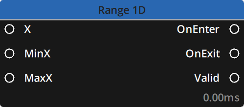 Range - Modulo Kinetic user manual - V5