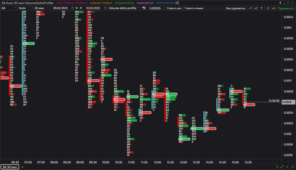 Volume delta profile - SBProX 8 - 1