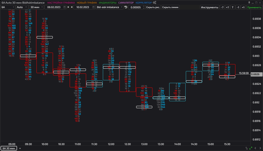 Bid-ask imbalance - SBProX 8 - 1