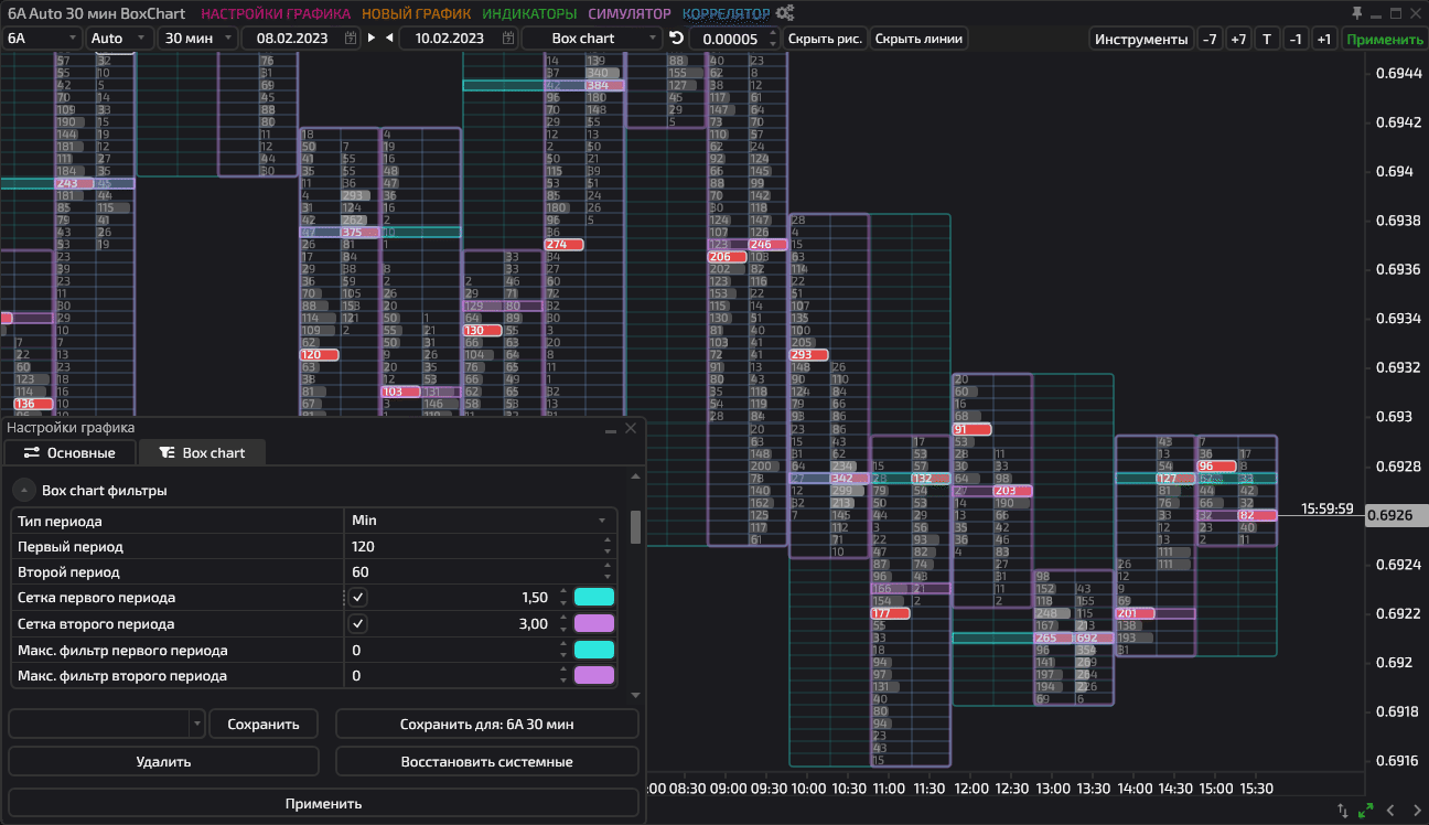 Box Chart SBProX 8 1
