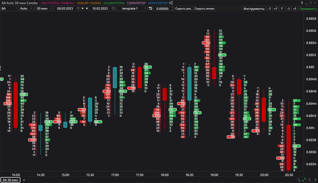 Комбинированные графики - SBProX 8 - 1