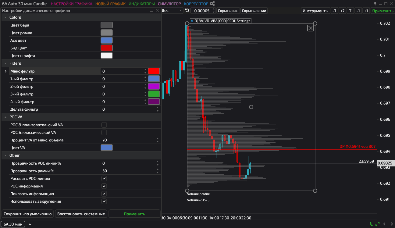 V – динамический профиль объема - SBProX 8 - 1